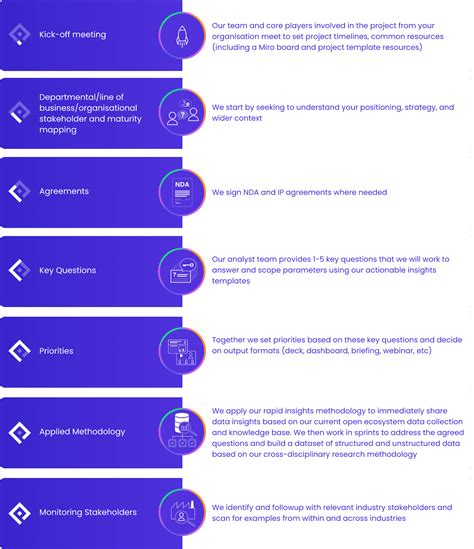 Open Ecosystem Consultancy Platformable