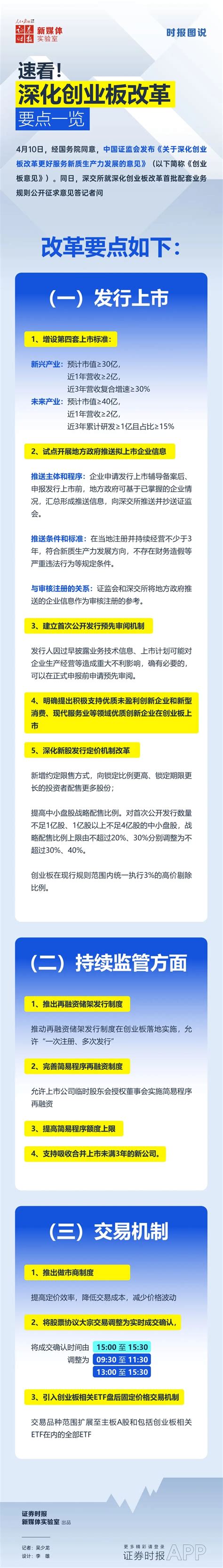 一图看懂丨深化创业板改革要点一览