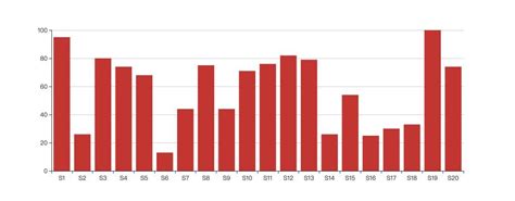 echarts 数据缩放组件 知乎