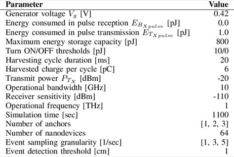 Figure From Graph Neural Networks As An Enabler Of Terahertz Based Flow Guided Nanoscale