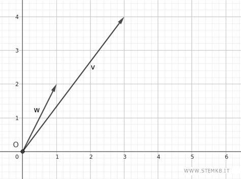 Vector Subtraction Definition Examples And Geometric Interpretation