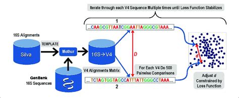 Overview Of Step 1 The Construction Of A Latent Space That Download Scientific Diagram
