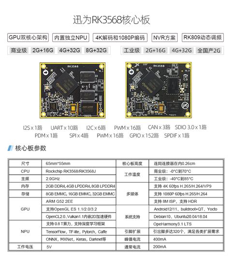 迅为rk3568开发平台人工智能人脸识别全国产解决方案赋能nvr csdn博客