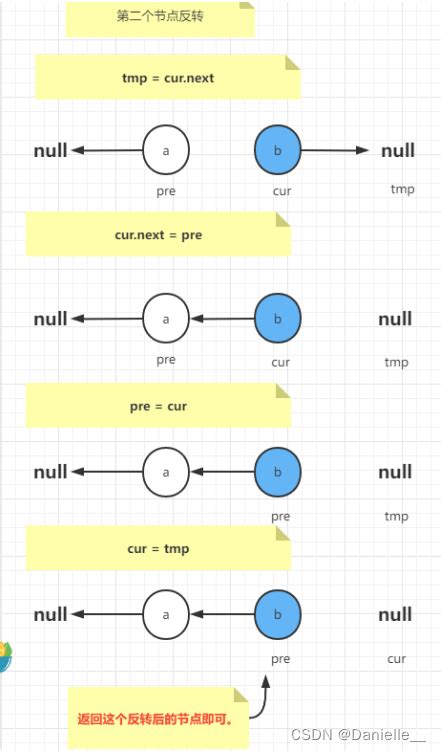 链表反转:迭代与递归方法 Csdn博客 链表反转:迭代与递归方法 Csdn博客