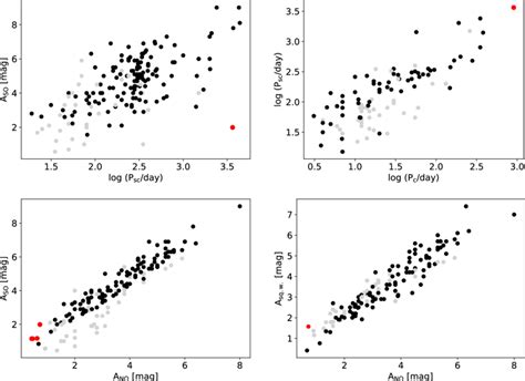 Relationships Between Normal Dwarf Novashort Dwarf Nova Outbursts And Download Scientific