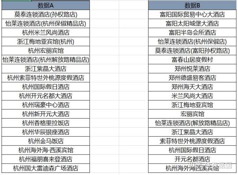 四个模糊匹配处理函数，让excel模糊匹配更容易 知乎