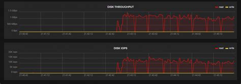 Linux Server Disk Read Spike On Load New Sector Bugs Boxelware Community
