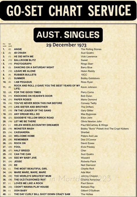 Geoff Field Australias Favourite Music Exactly 51 Years Ago Facebook