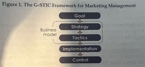G Stic Marketing Planning Framework Hosting Compare Pricing And Plans