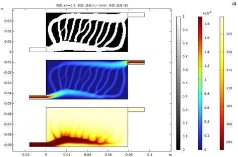 Comsol流热耦合拓扑优化理论与应用17讲：解决动力电池液冷板传热效率提升问题 Comsol 换热散热 拓扑优化 汽车 仿真秀视频课程