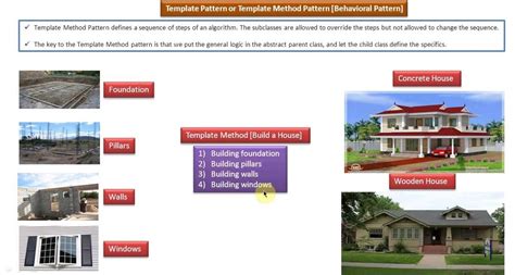 Design Patterns Simplified Codeproject