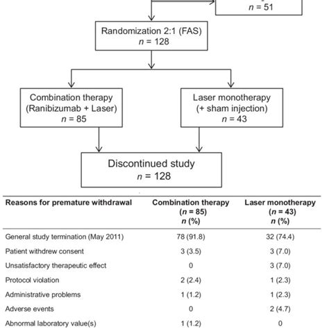Optical Coherence Tomography Oct Results Download Table