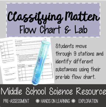 Classifying Matter Lab Activity Middle Babe Science TPT