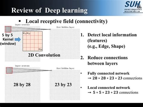 Convolutional Neural Network From Vgg To Densenet Ppt Free Download