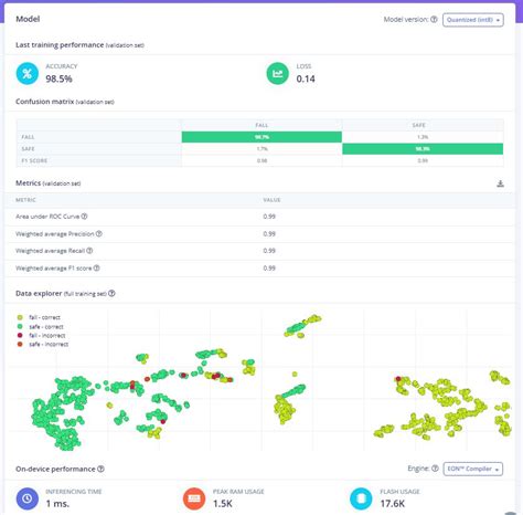 Tinyml Edgeai Falldetection Machinelearning Iot Realtimeanalytics Embeddedml Aiondevice