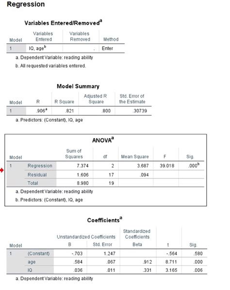 solved part c select one model you would use to explain