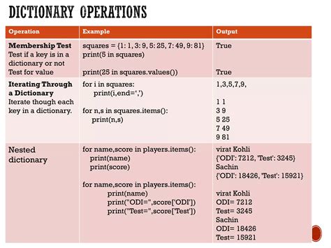 Python Tuples And Dictionary Pdf Programming Languages Computing