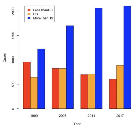 Mastering Health Data Science Using R 4 Intro To Exploratory Data Analysis