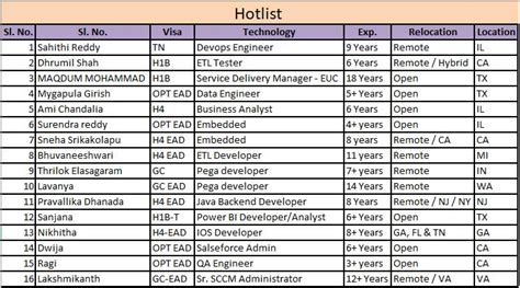 Shireesha Konreddy On Linkedin Devops Servicedeliverymanager Dataengineer Businessanalys