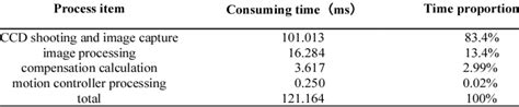 Consuming Time Analysis Of Error Compensation In Cnc Curve Grinding Download Scientific Diagram