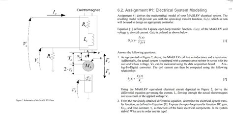 Solved Electromagnet 62 Assignment 1 Electrical System Modeling
