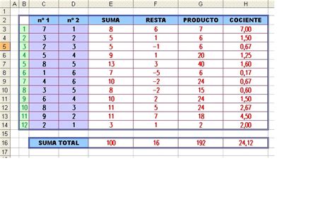 Operaciones BÁsicas En Excel