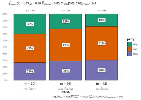 第 56 章 统计推断 数据科学中的 R 语言