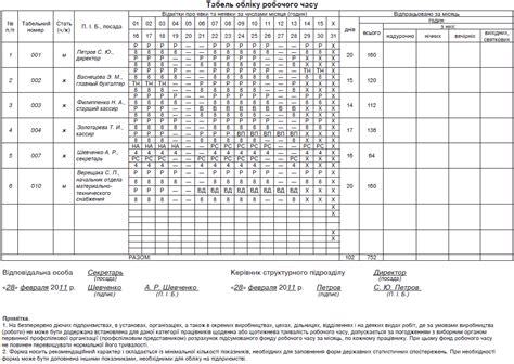 Табель практики