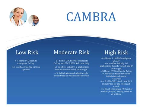 Cambra Ppt