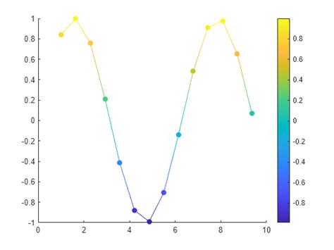 Patch Create Patches Of Colored Polygons Matlab
