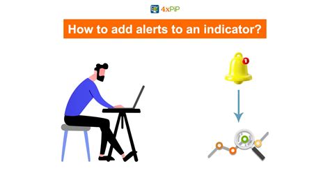 How To Add Alerts To An Indicator