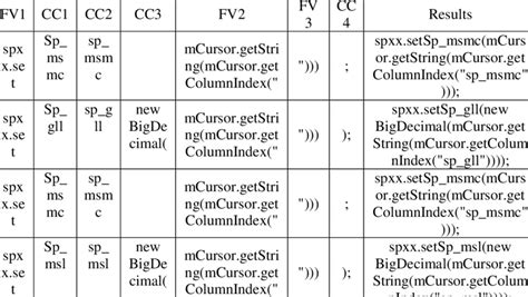 Automatically Generated Sample Table Of Data Cursor Conversion Object