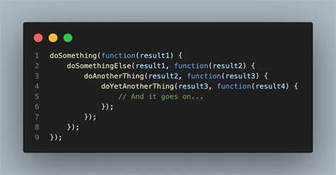 How To Avoid Callback Hell In Javascript Animesh Kumar Posted On The