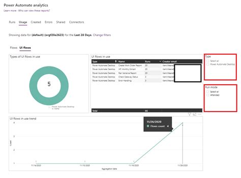 Discover Power Automate RPA Insights In Power Platform Admin Center