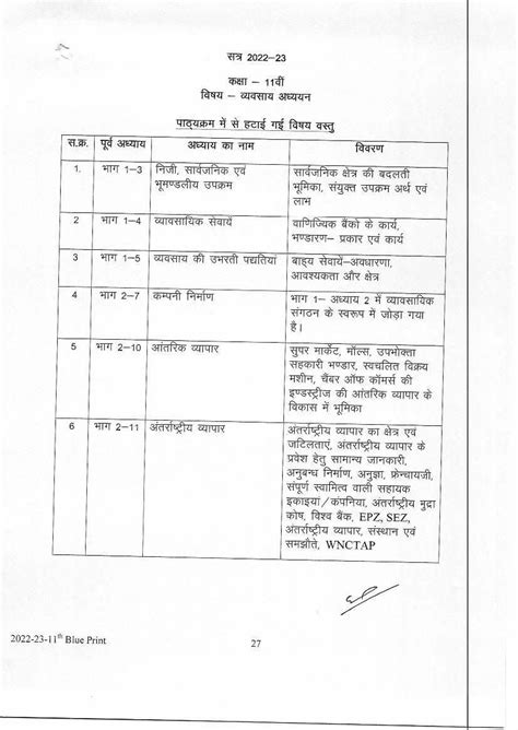 Mp Board 11th Syllabus 2023 Mpbse Class 11 Syllabus Pdf In Hindi And English Medium