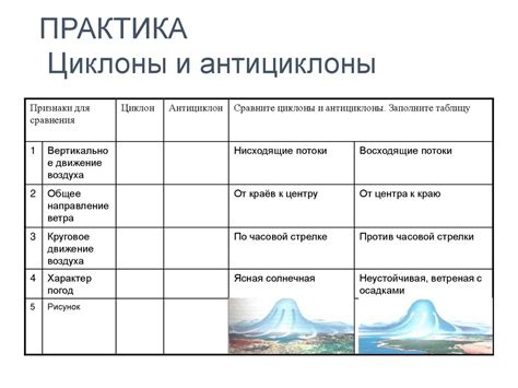 Циклоны и антициклоны 8 класс презентация онлайн