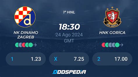 Resultado Do Jogo De Futebol Dinamo Zagreb Vs Hnk Rijeka E Detalhes Dos