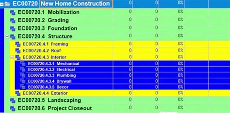 How To Add An Activity In Primavera P6