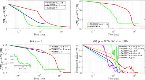 Figure 1 From Generalized Waveform Design For Sidelobe Reduction In Mimo Radar Systems