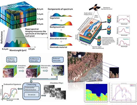 Hyperspectral Imaging Abdelghafour Halimi