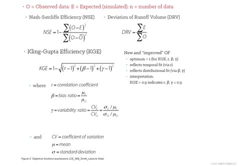 Nse And Kgekge指标 Csdn博客