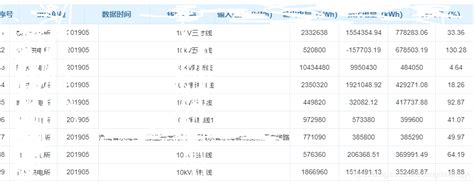 Jqgrid表头与数据不对齐的问题jqgrid列表表头和列表不对齐 Csdn博客