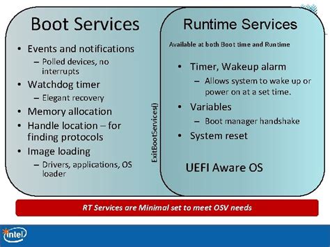 Unified Extensible Firmware Interface Uefi Framework Uefi Overview