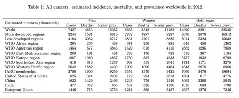 Removing Hiding A Column In A LaTeX Table Texblog