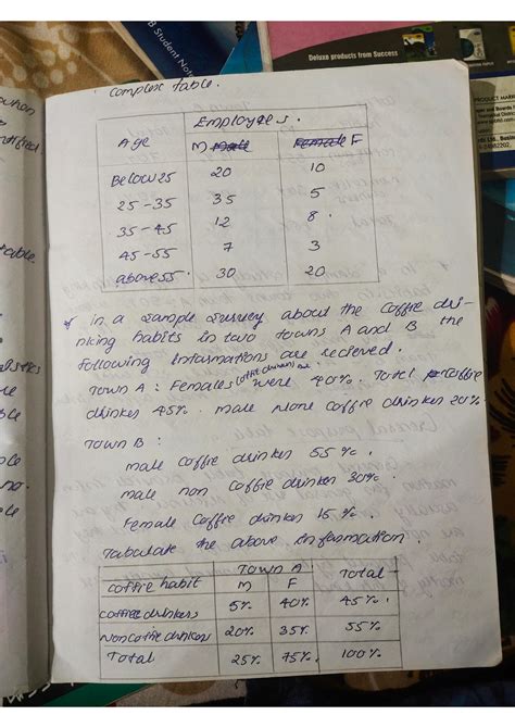SOLUTION Tabular Graphical And Diagramatic Representation Of Data Studypool