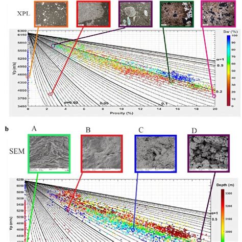 2d Rpts Based On The Cross Plot Of V P Ms Measured Values Versus