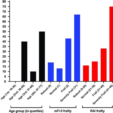Event Rate Of Modified Rankin Scale Score 2 Unfavorable Functional