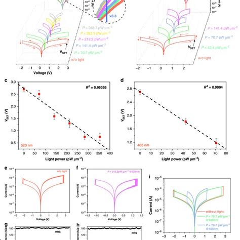 Pdf Reconfigurable Nonlinear Photonic Activation Function For