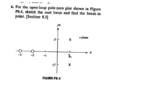 Solved 6 For The Open Loop Pole Zero Plot Shown In Figure