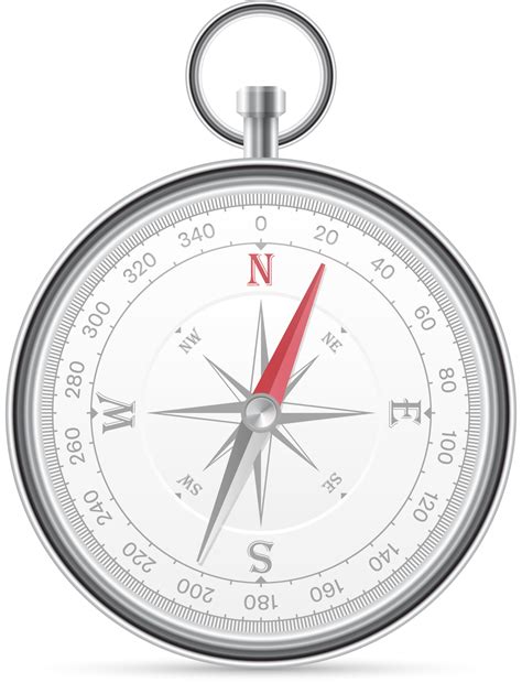 Zacks Compass